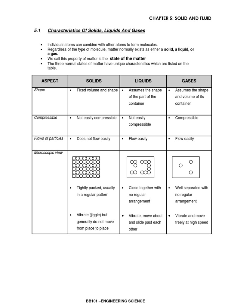 Solid and Fluid Properties Explained | PDF | Buoyancy | Density