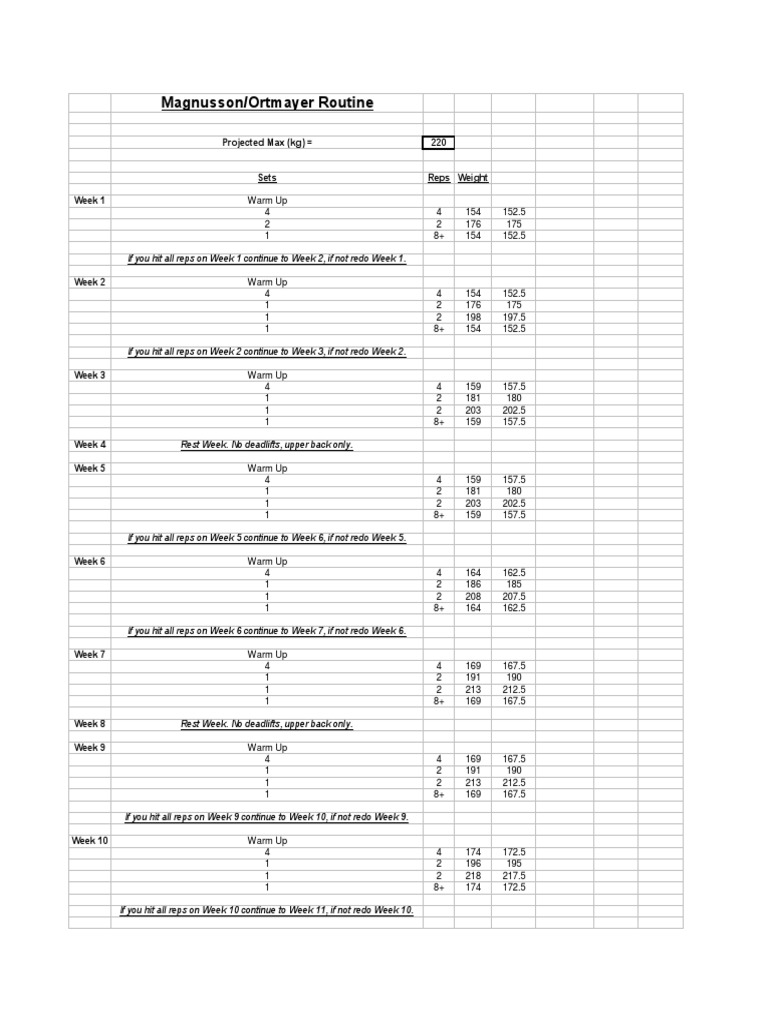 Magnusson/Ortmayer Deadlift Plan | PDF