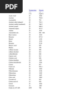 Specific Gravity of Common Liquids | PDF