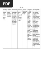 PNSS Drug Study | PDF | Intravenous Therapy | Saline (Medicine)