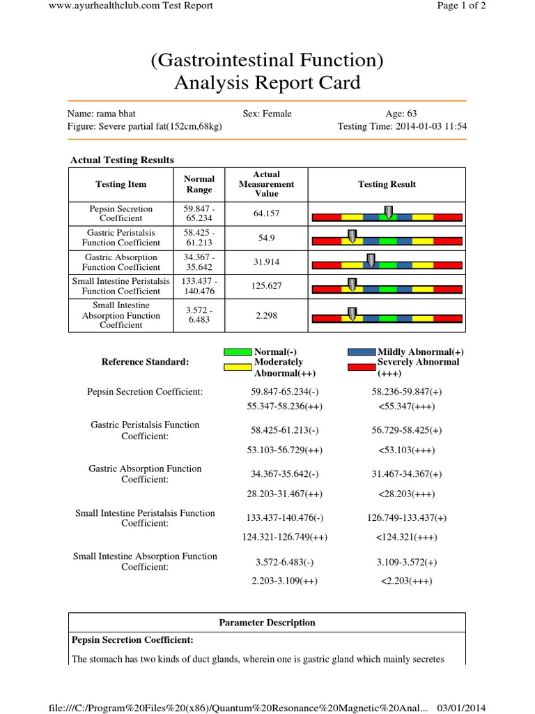 (Gastrointestinal Function) Analysis Report Card: Actual Testing ...
