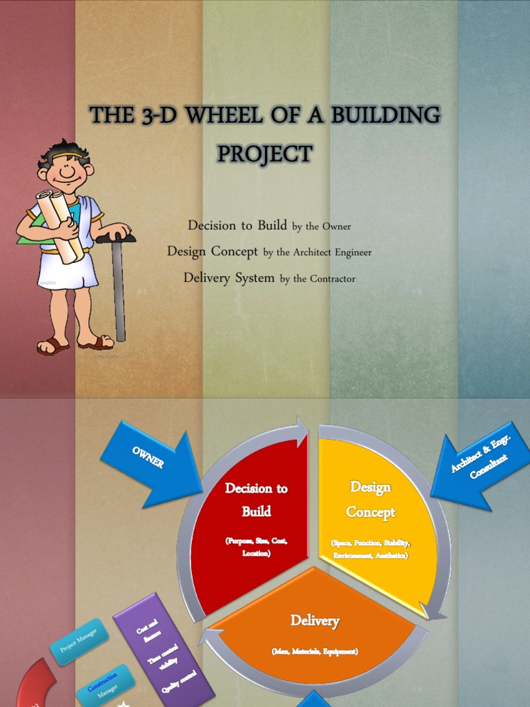 3-D Wheel | PDF | Construction Management | Architect