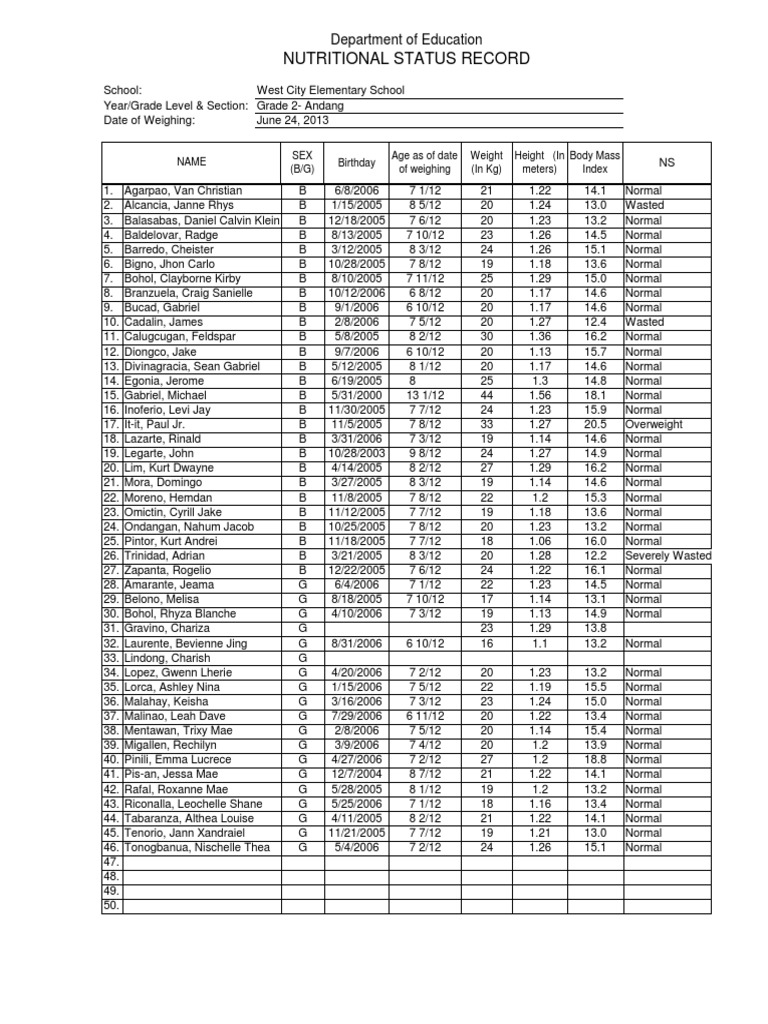 Nutritional Status Record: Department of Education | PDF | Wellness