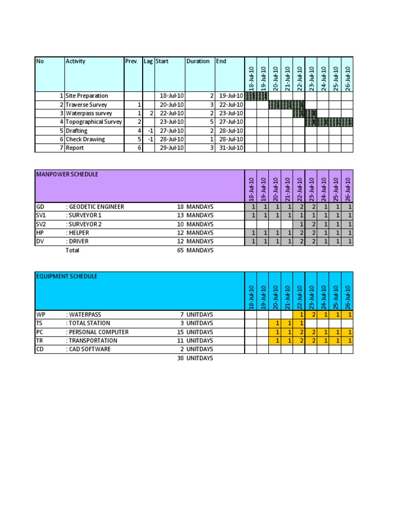 PMG 01 | PDF | Technology & Engineering