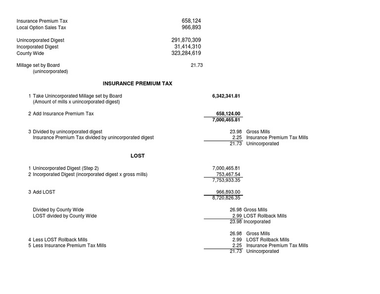 2010 Millage Rate | PDF | Property Tax | Public Finance