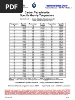 Specific Gravity Conversion Table | PDF | Gallon | Atmospheric Pressure