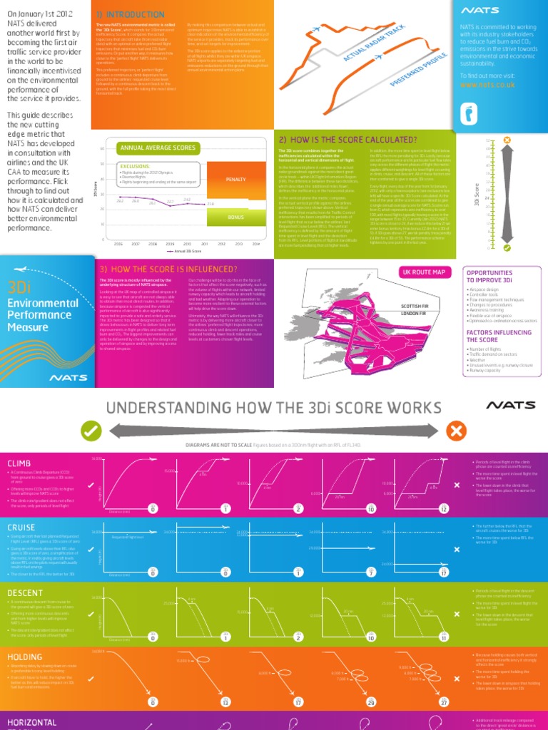NATS environmental metric guide | PDF | Air Traffic Control | Flight