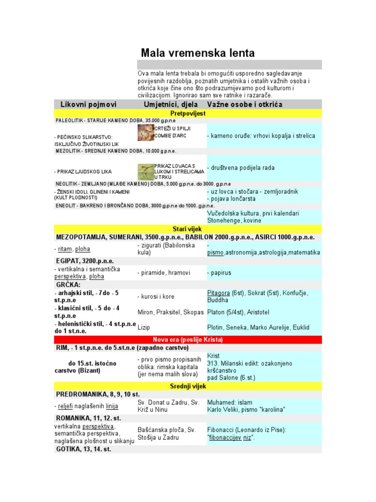 Povjest Umjetnosti) ( | PDF