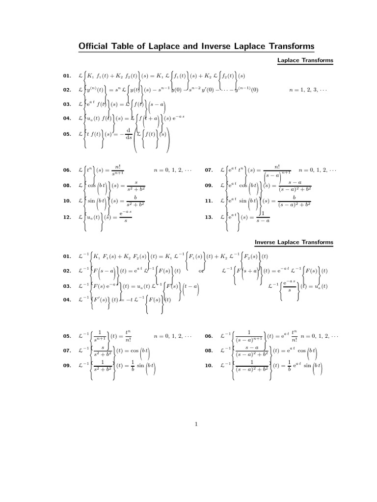 Official Table of Laplace and Inverse Laplace Transforms | PDF ...