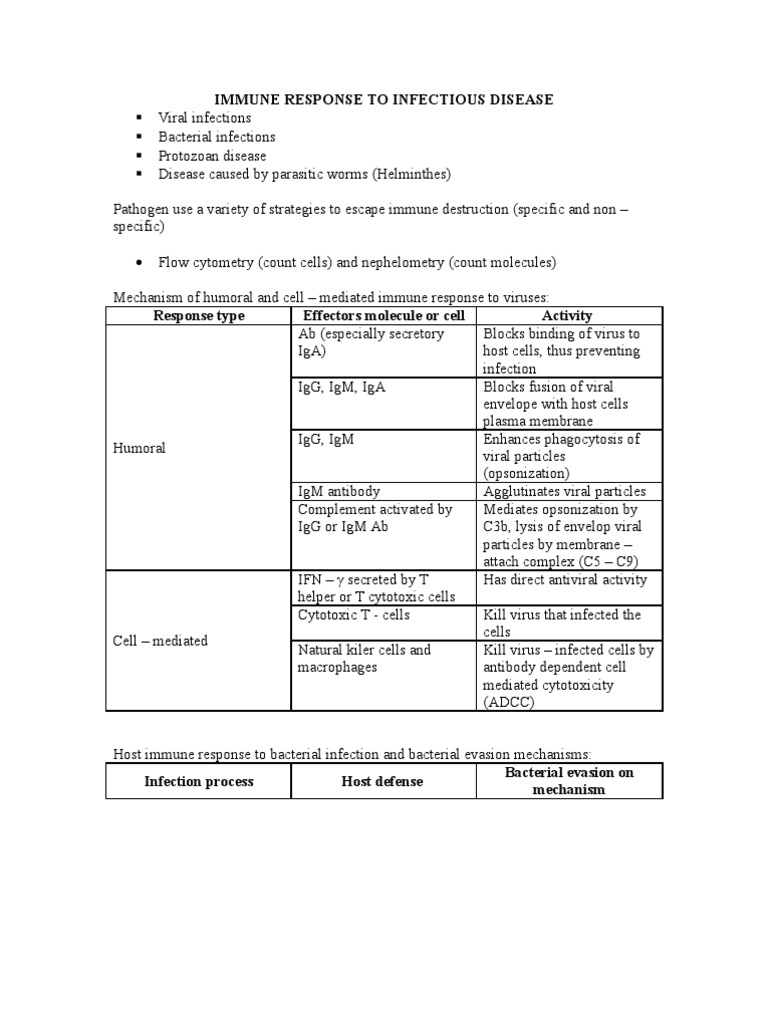Immune Responses to Infectious Diseases | PDF | Complement System ...