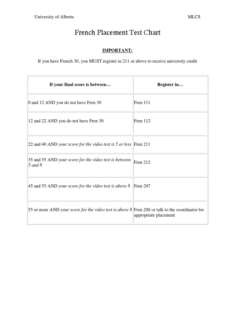 French Placement Test Chart | PDF