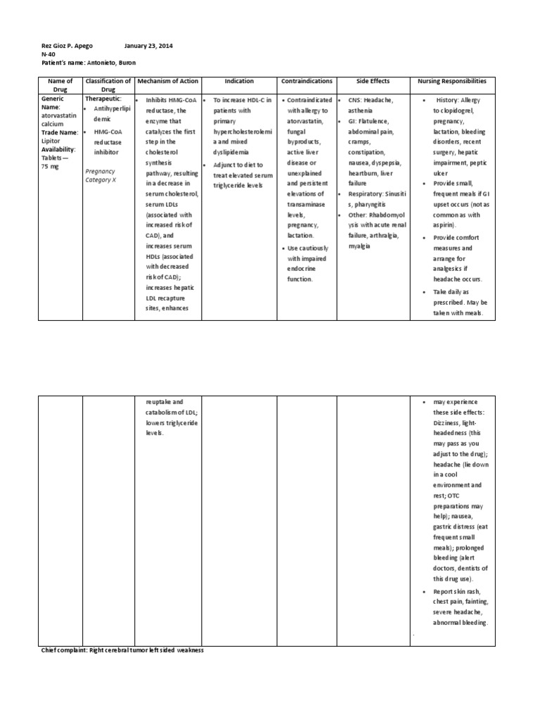 Drug Study Atrovastatin