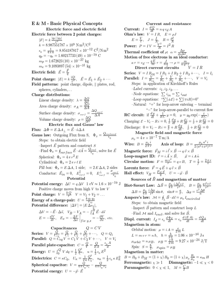Formula Sheet - Engineering Physics II - Electricity and Magnetism ...