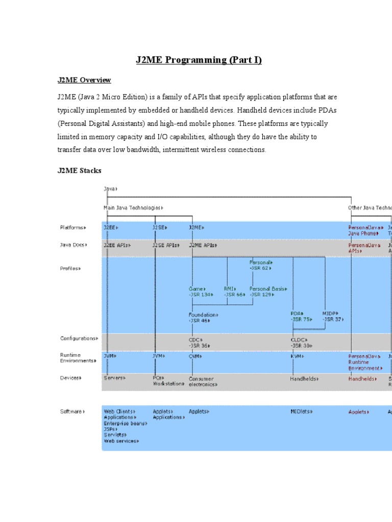 J2ME Programming (Part I) | PDF | Java (Programming Language) | Menu (Computing)