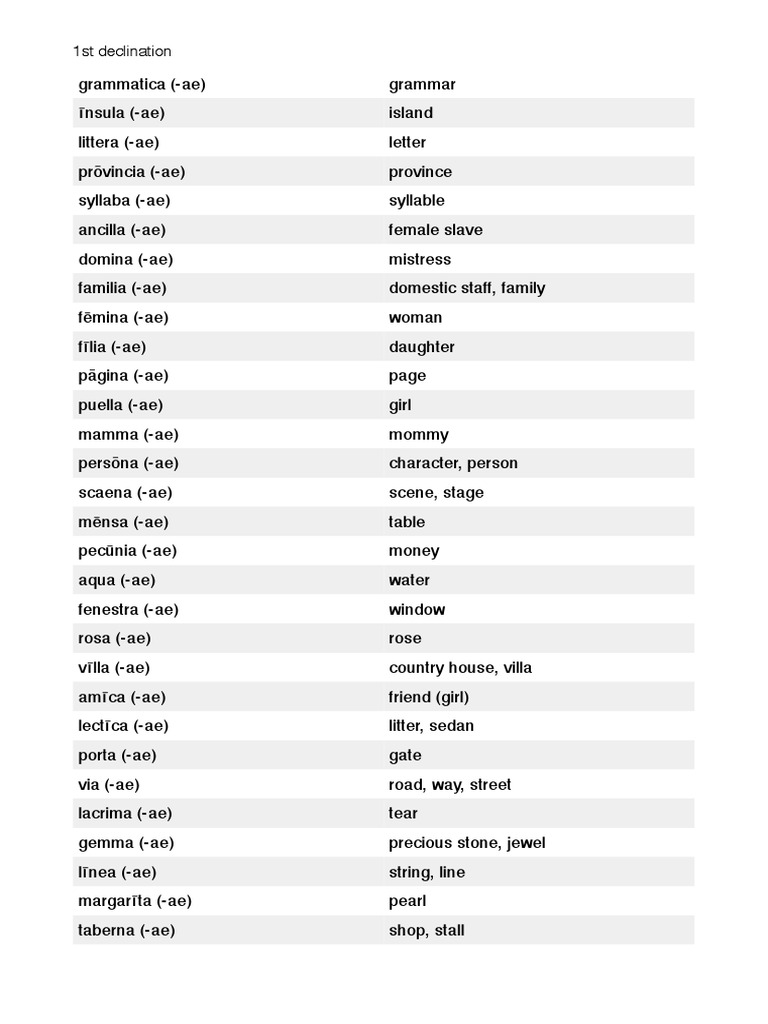 1st Declination Words Lingua Latina | PDF | Art | Poetry