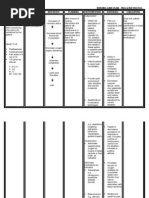 Nursing Care Plan For Myocardial Infarction | PDF | Pain | Myocardial Infarction