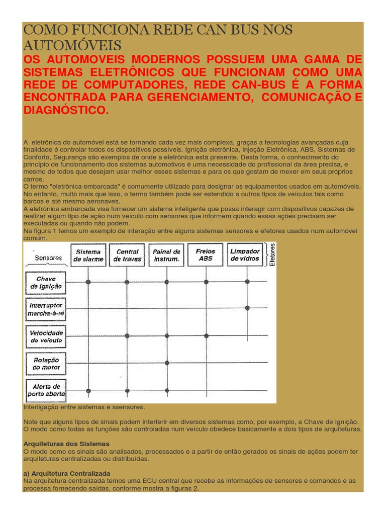 Como Funciona Rede Can Bus Nos Automóveis | PDF | Freios ABS | Rede de ...
