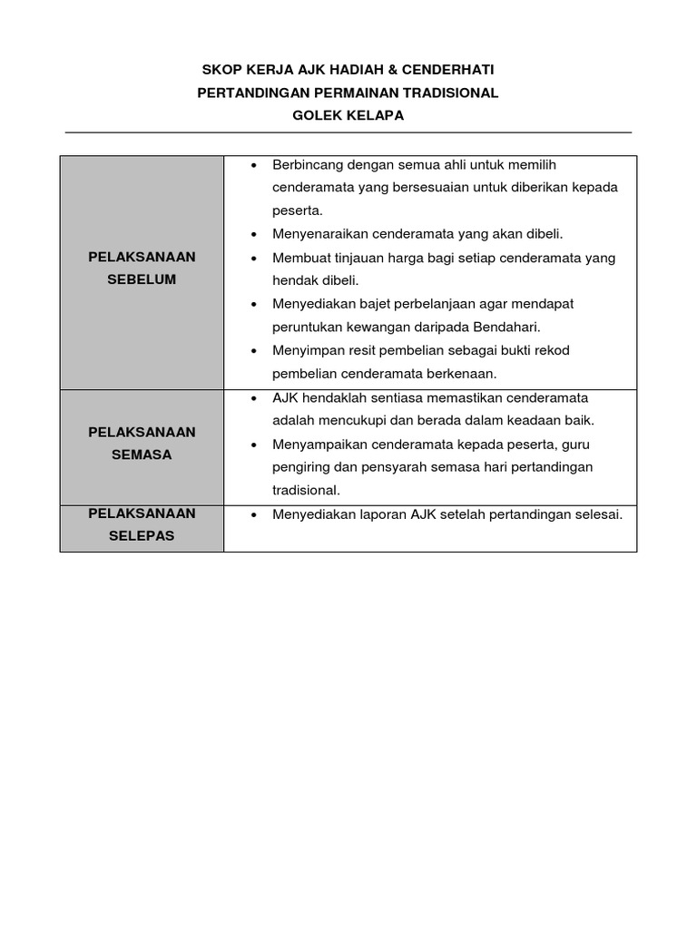 Pelaksanaan Tugas Ajk PT | PDF