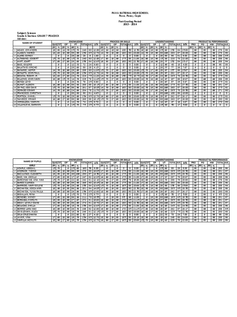 Grading Sheets - k12 | PDF | Technology & Engineering