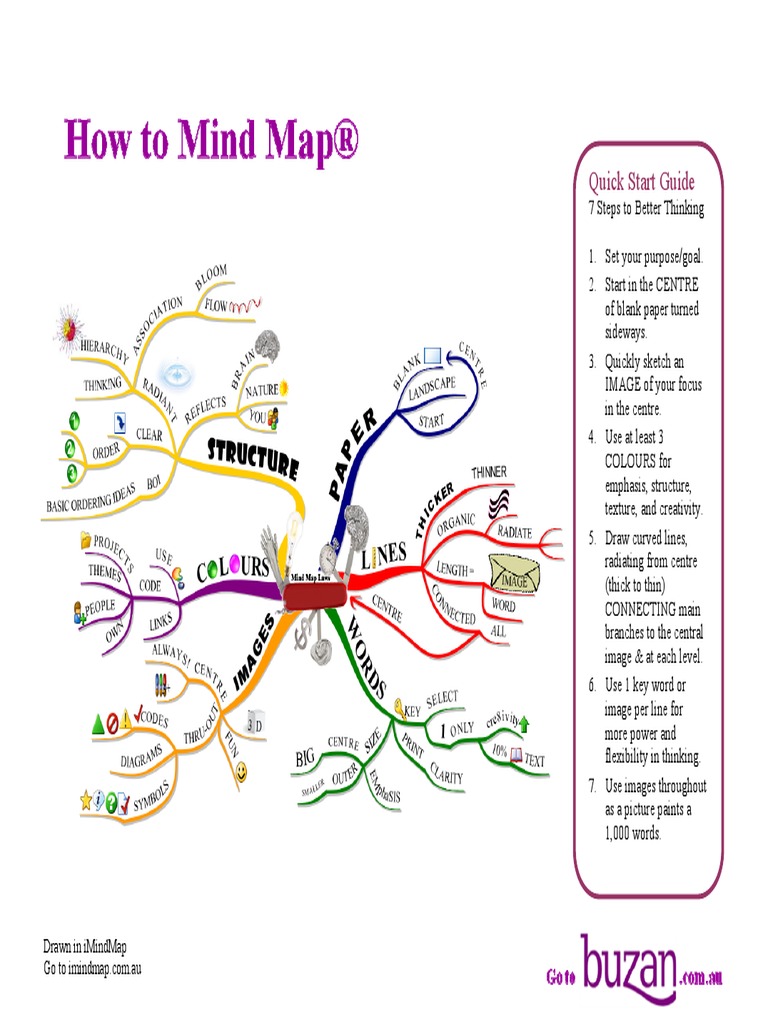 a Mind Map Laws Pad | Map | Mind