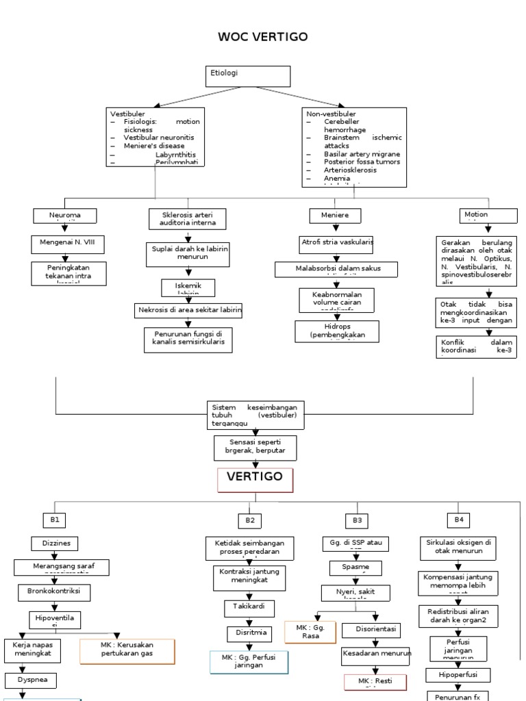 Woc Vertigo | PDF | Sains & Matematika