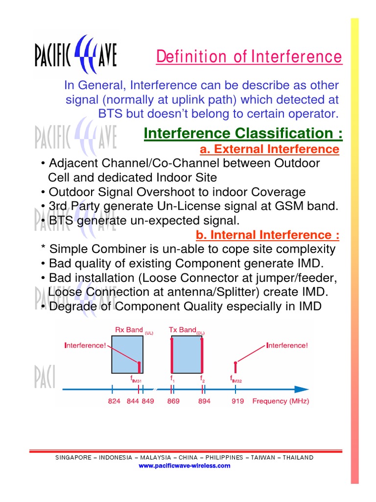 Understanding Signal Interference Types | PDF | Electromagnetic ...