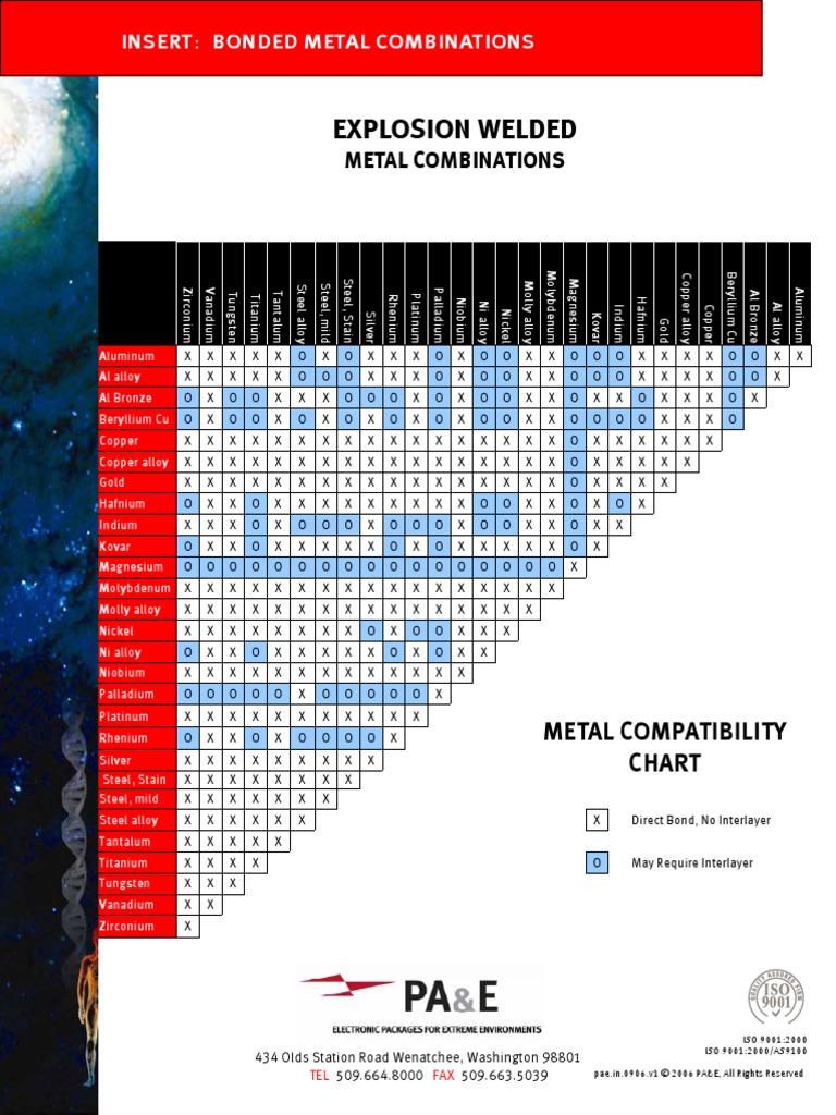 Insert Bonded Metal Combinations | PDF | Alloy | Physical Sciences