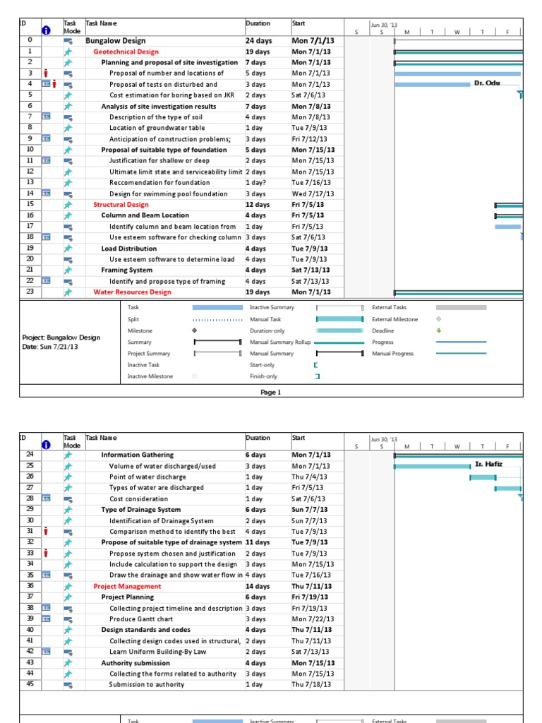 Gantt Chart | Civil Engineering | Technology