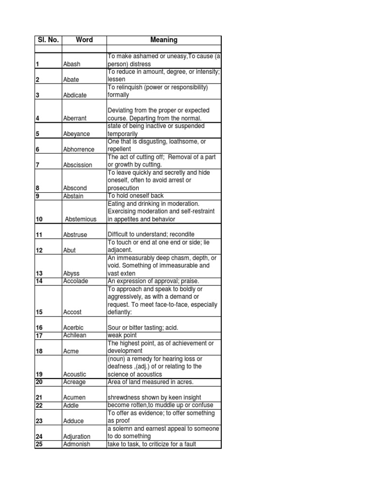 GRE Master Word List - Final | PDF | Axiom | Teaching Mathematics