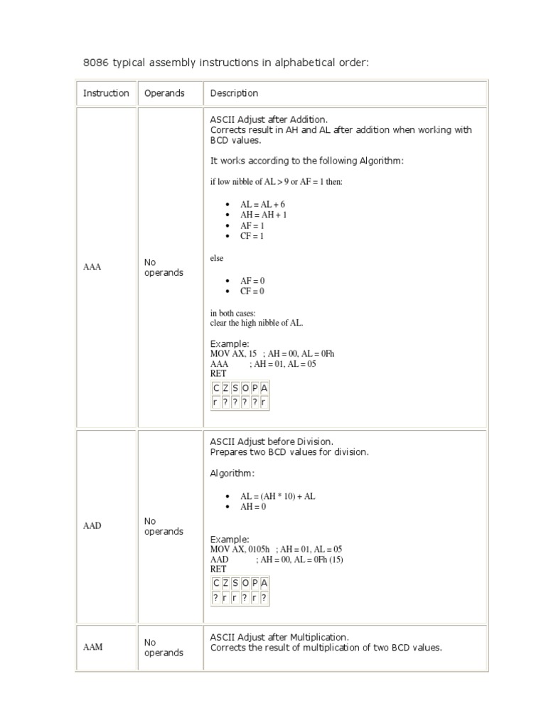 8086 Instruction Set Pdf Instruction Set Binary Coded Decimal 