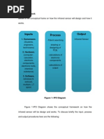Conceptual Framework Template IPO Model | PDF | Teaching Methods ...