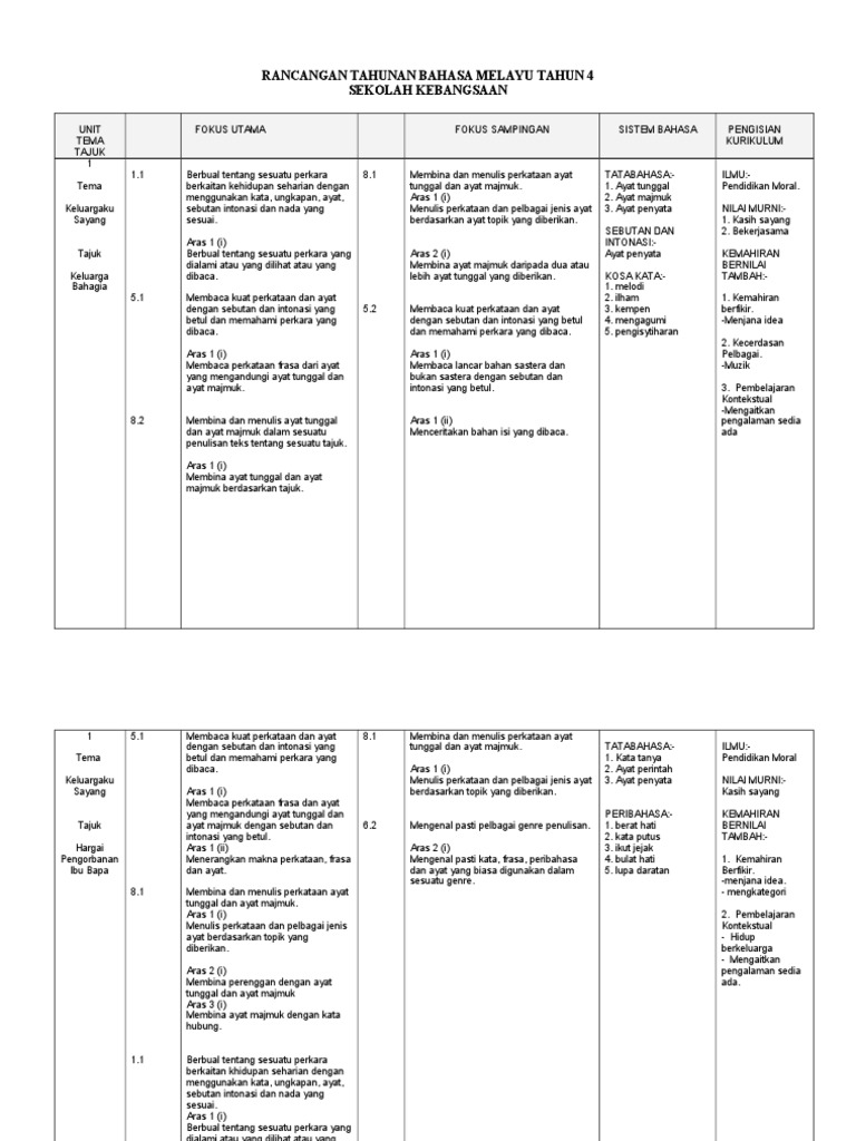 RPH BM Tahun 4 | PDF