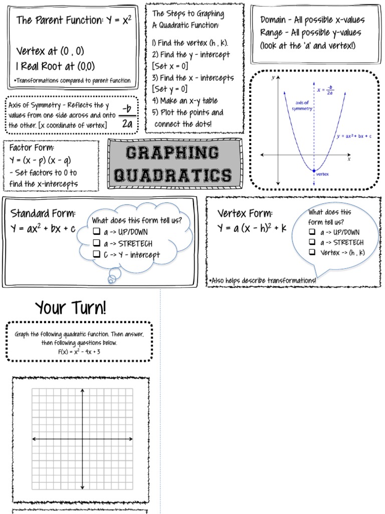 Quadratic Graphic Organizer | PDF | Quadratic Equation | Function ...