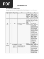 SC672 - Ricoh MP4000 - MP4002 | PDF