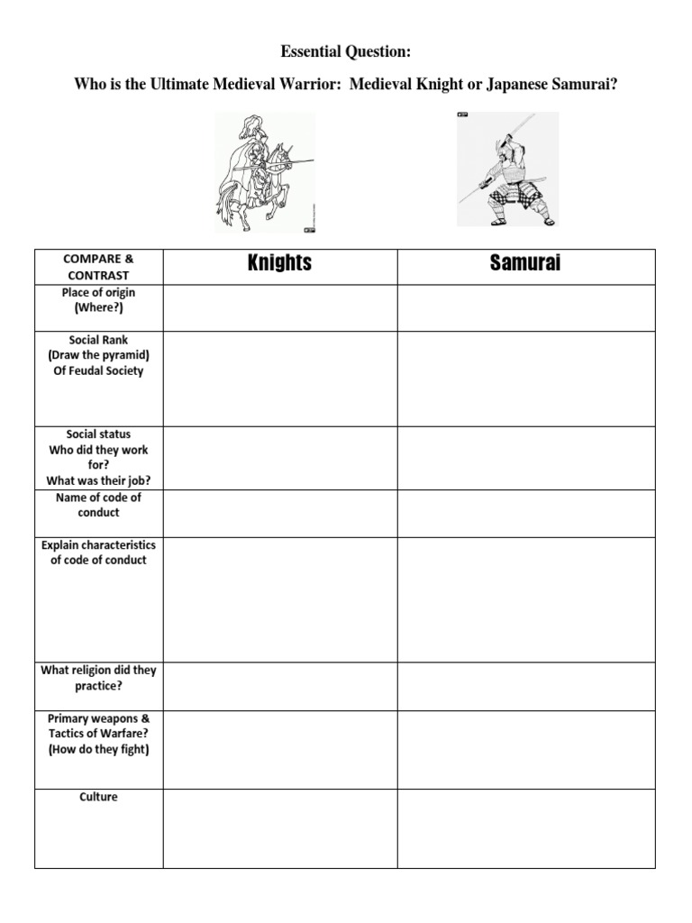 Knights-Vs-Samurai-Graphic-Organizer 1 | PDF