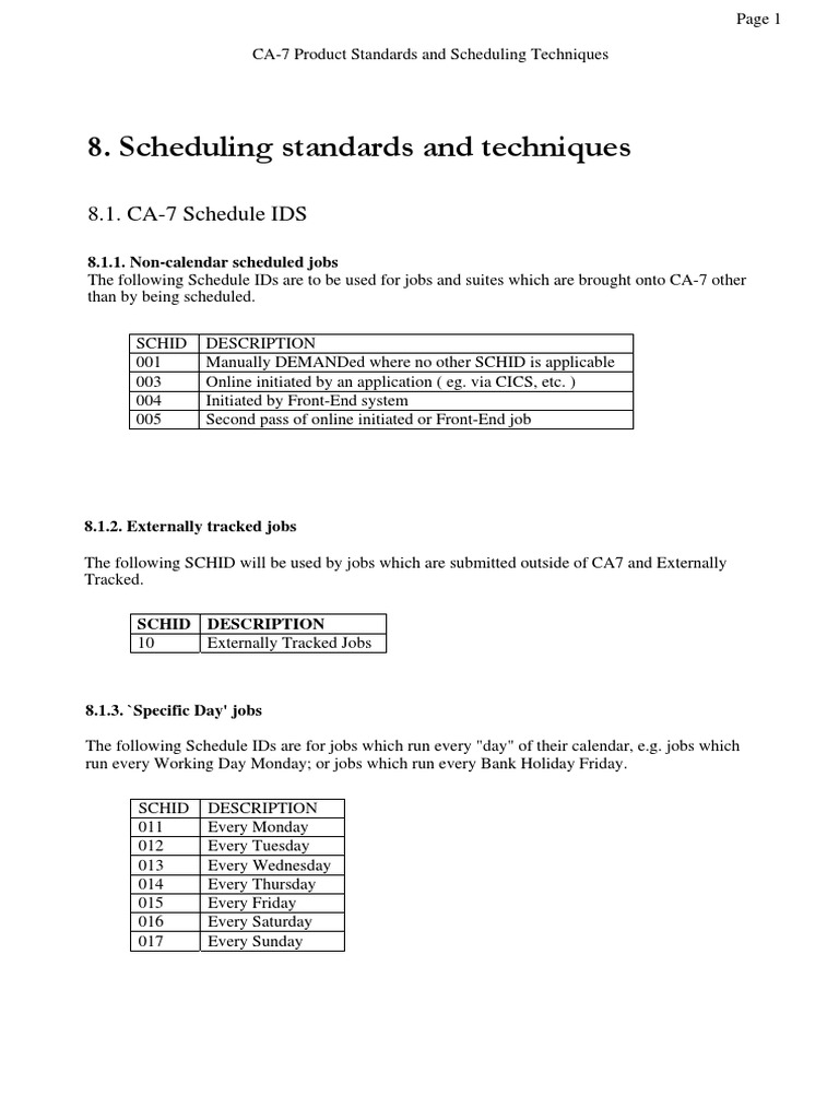 CA7 Scheduling | PDF | Scheduling (Computing) | Queue (Abstract Data Type)
