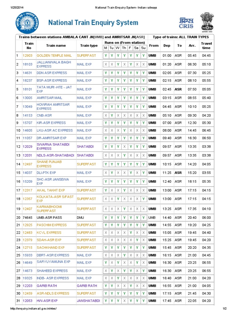 National Train Enquiry System - Indian Railways | PDF | Rail Transport ...