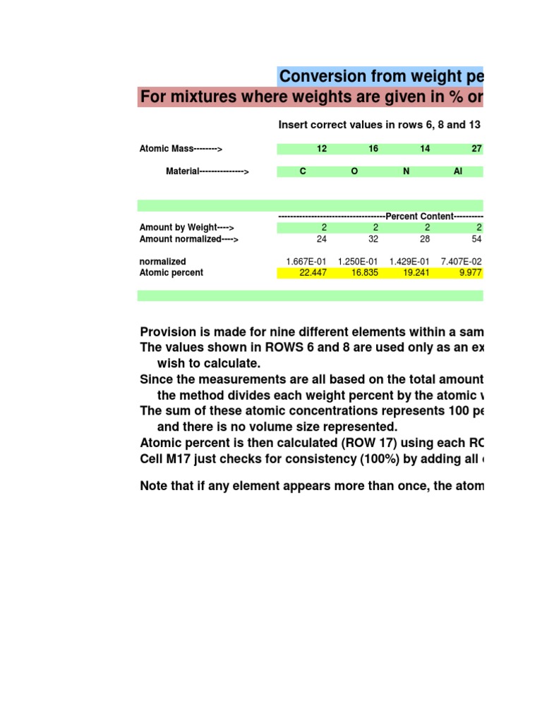 Weight to Atomic Conversion | Mass Fraction (Chemistry) | Chemical Elements