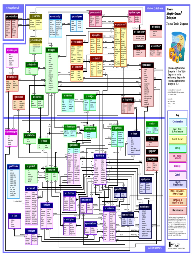 System Table Diagram | PDF | Computer Data | Computing