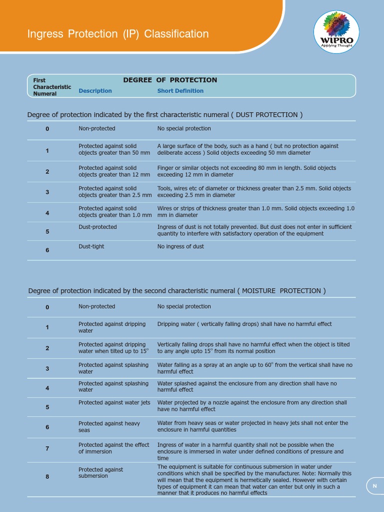 Ingress Protection (IP) | PDF | Nature