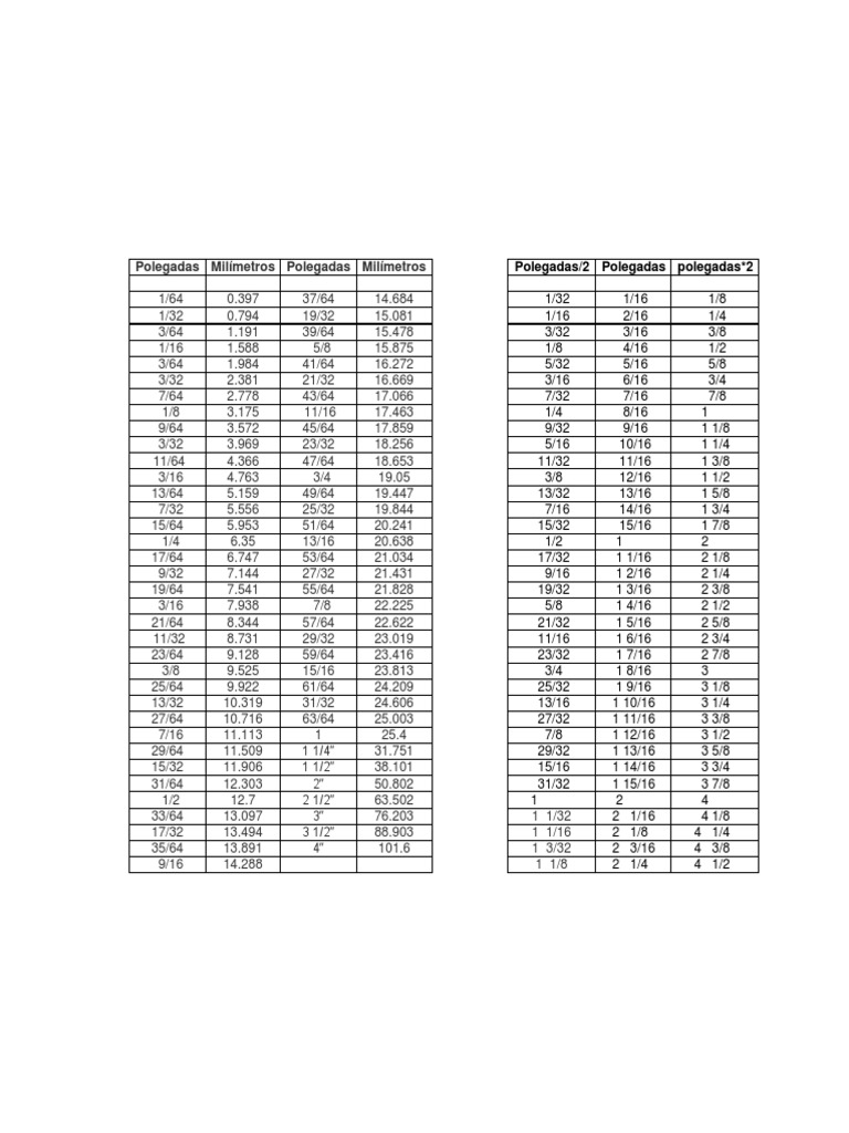 Tabela de Parafusos | PDF