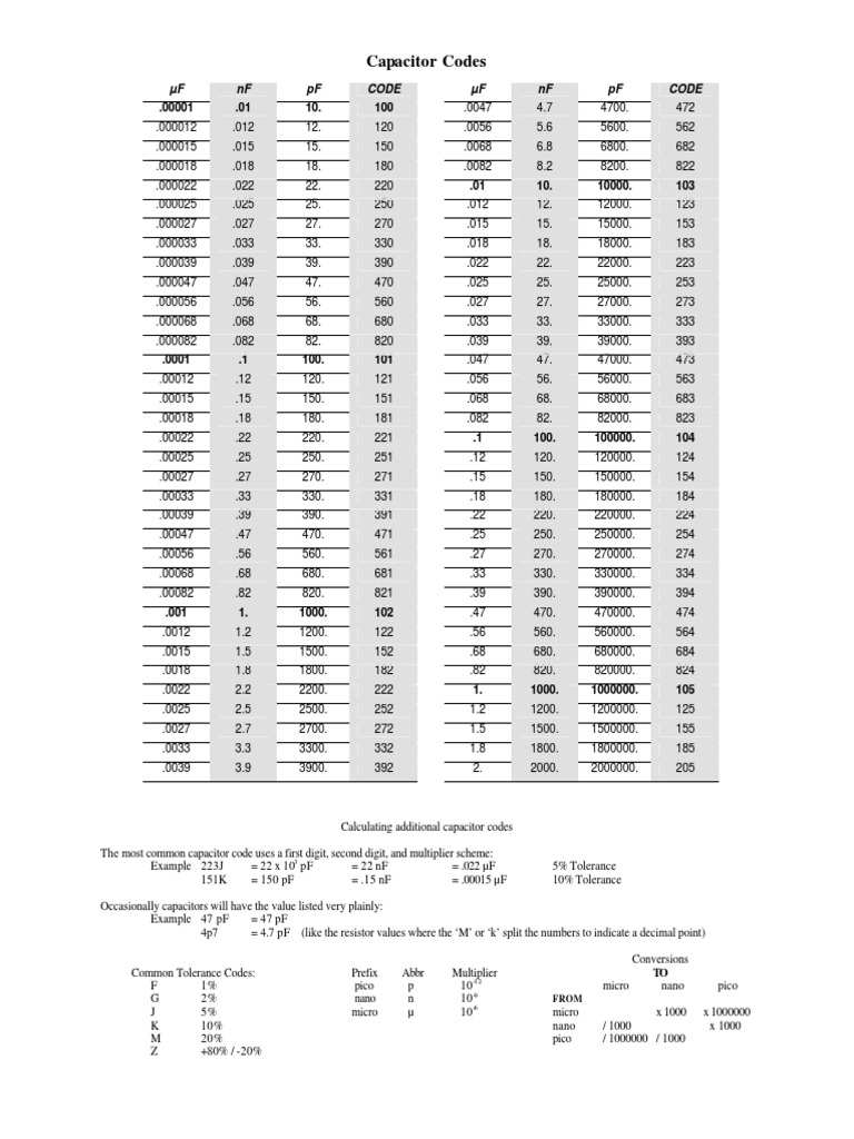 Capacitor Codes Pdf