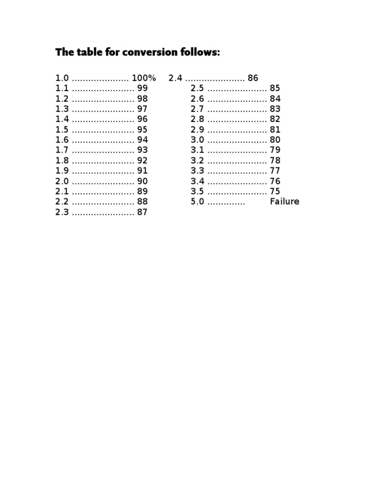 Jose Rizal University Grading System | PDF