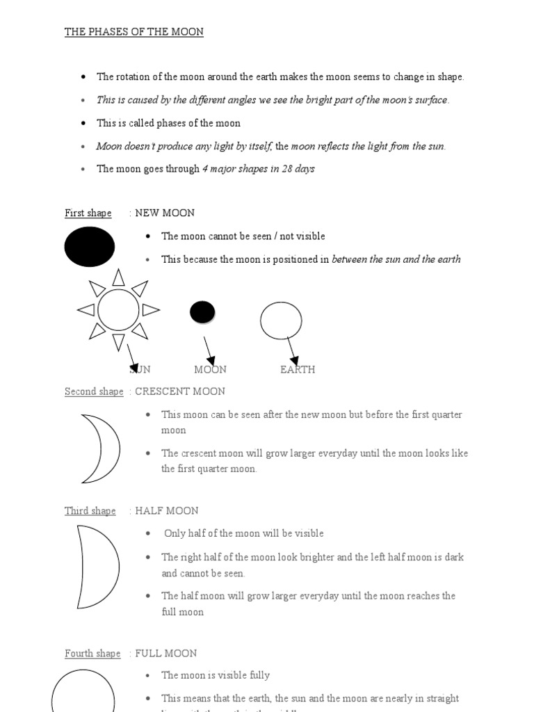 The Phases of The Moon | PDF