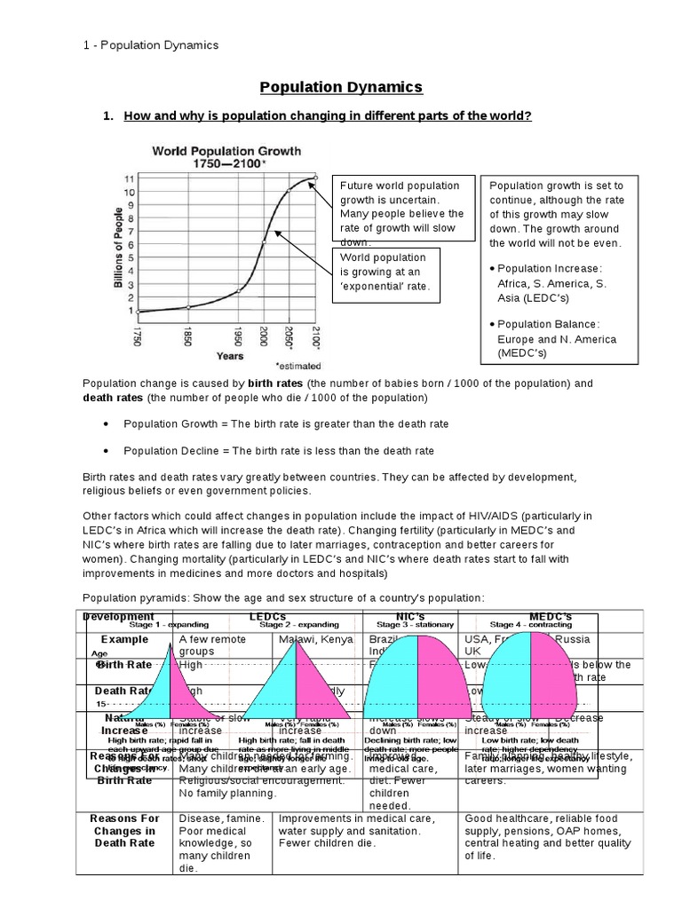 1 - Population Dynamics | PDF | Birth Rate | Population Ageing
