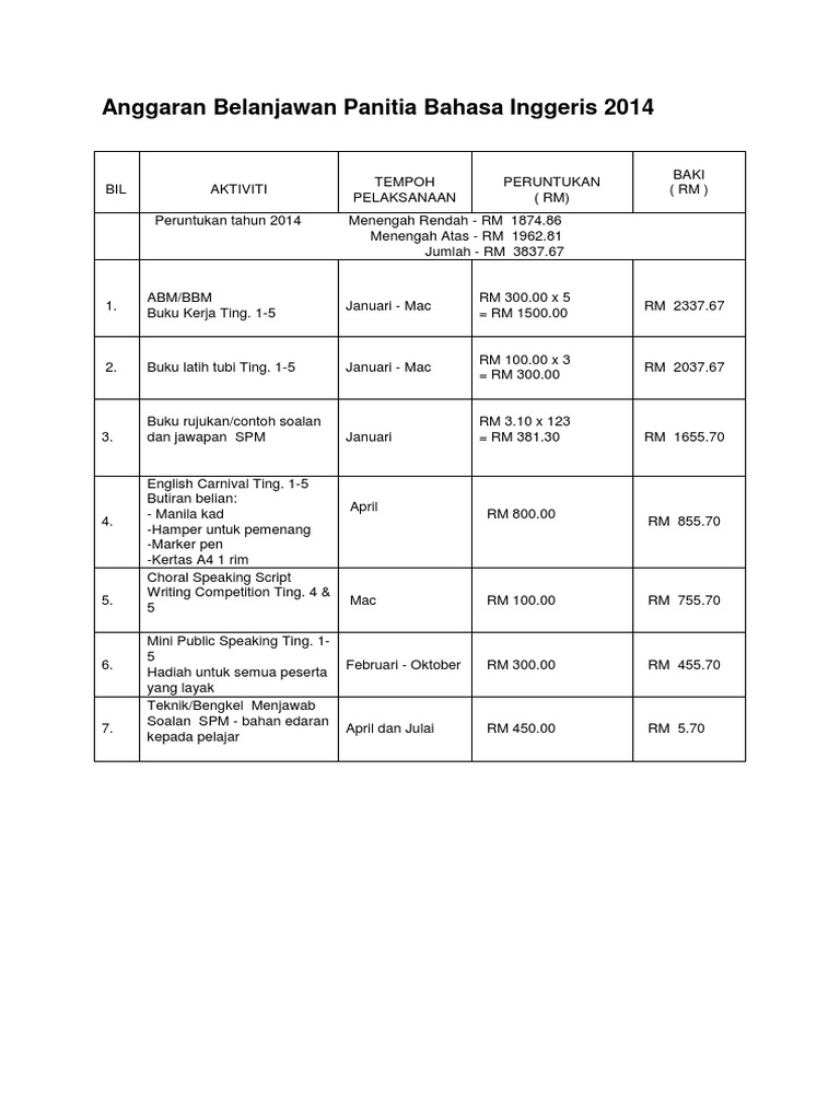 Anggaran Belanjawan Panitia Bahasa Inggeris 2014 | PDF