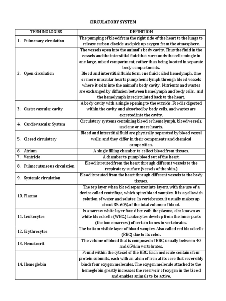 Key Terminologies of Circulatory System | PDF | Artery | Heart