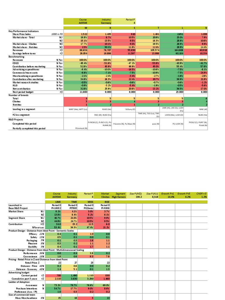 Segment Wise Details of Markstrat at The End of Period 4 | Download ...