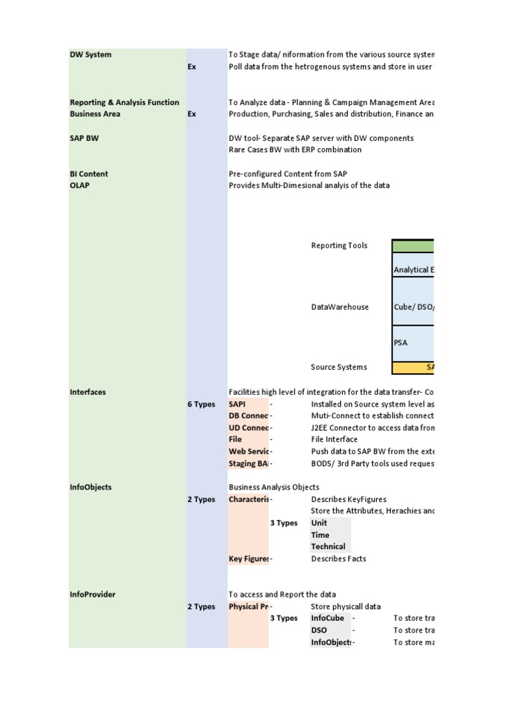 SAP BW BEx | PDF | Application Software | Information Science