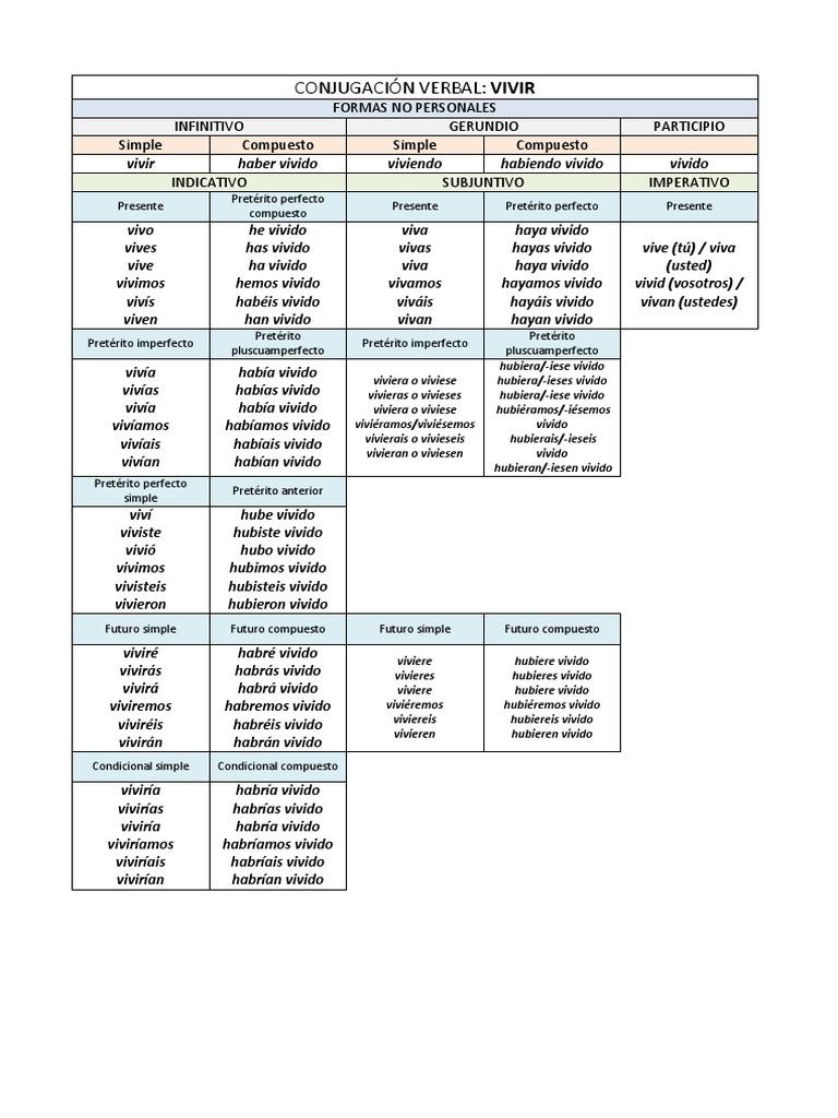 Conjugación del verbo vivir | PDF | Morfología | Onomástica